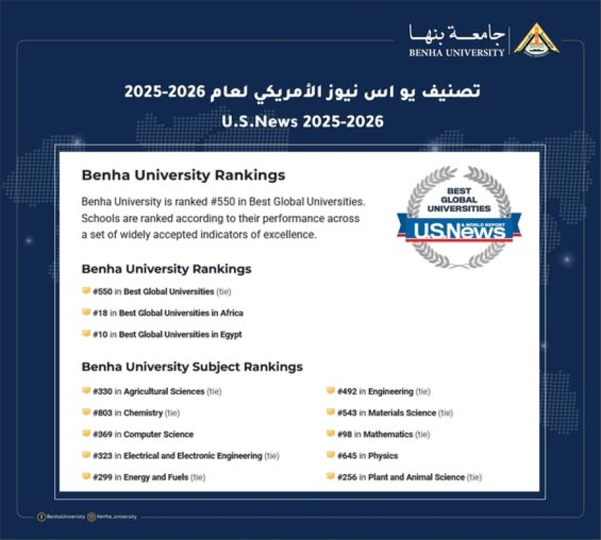 Benha University ranks among the top 10 universities in Egypt and makes ...